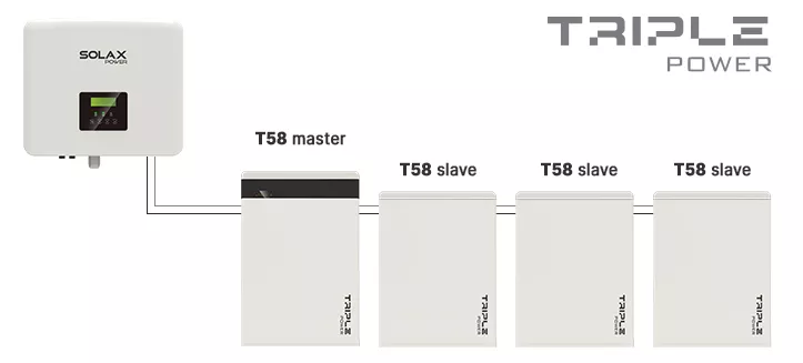 Solax Triple Power T-Batt Batterie HV 5,8 - 23,2kWh | Beprojects